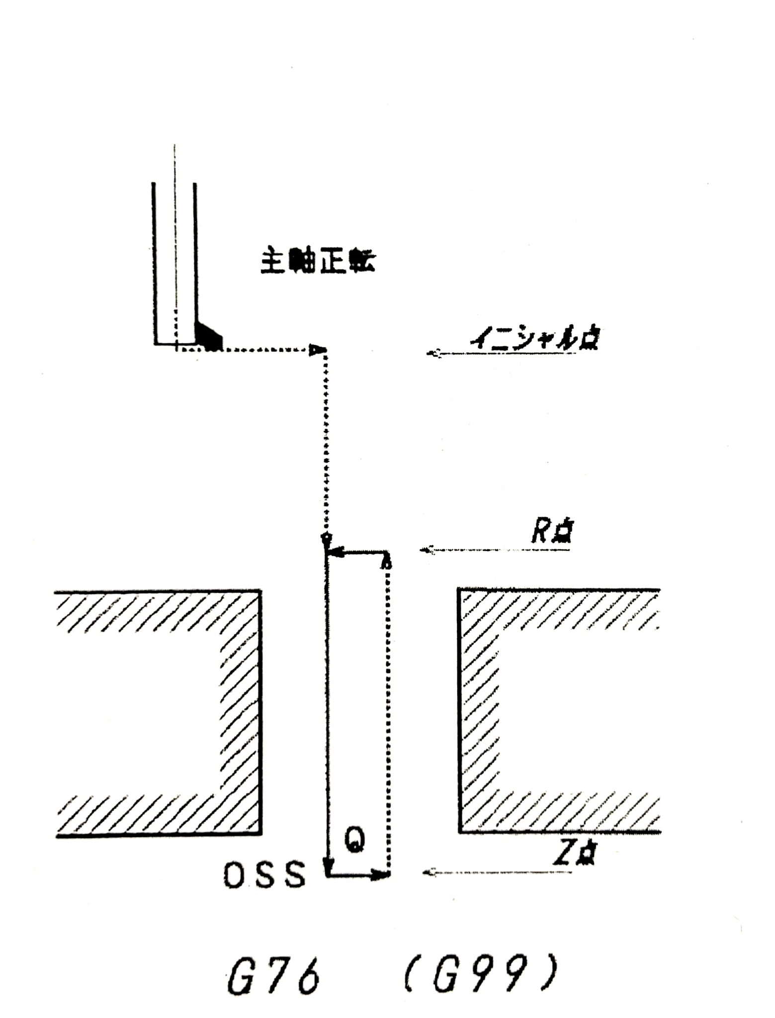 マシニングセンタのプログラミング基礎講座⑧〜Gコード-固定サイクル後編-〜(ファナック) | キカイネット
