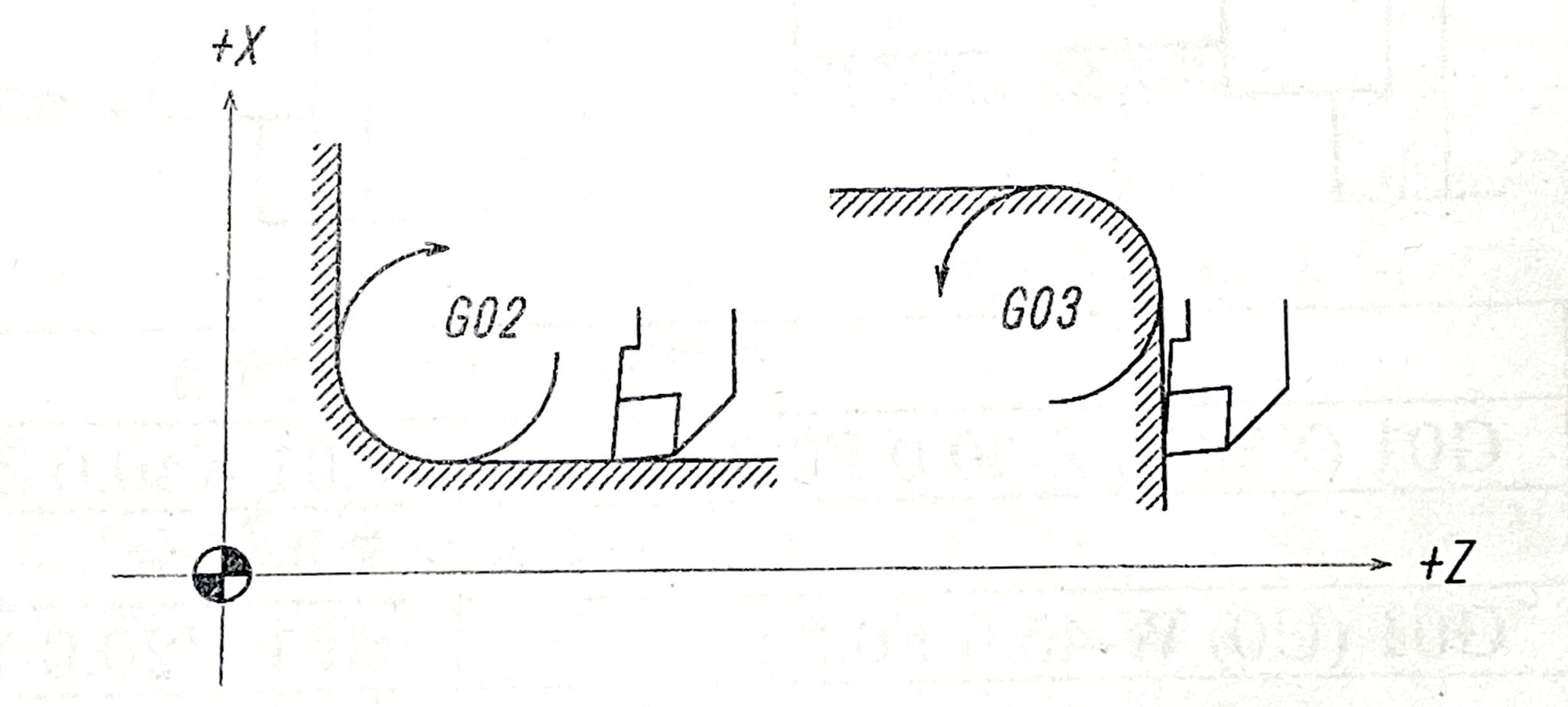NC旋盤のプログラミング基礎講座！⑦〜Gコード前編-準備機能-〜(ファナック) | キカイネット